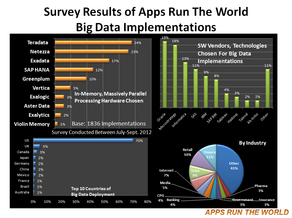 Big Data Survey Big Data Survey