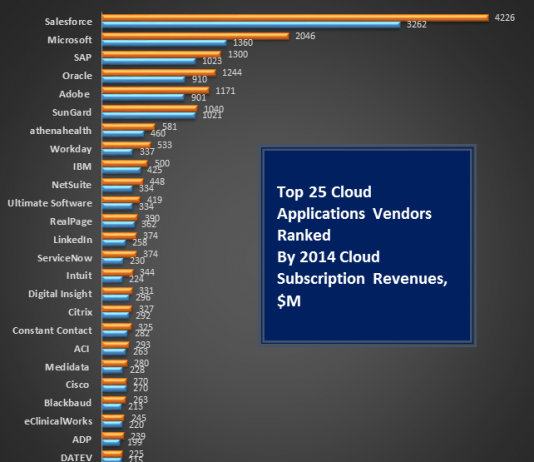 Apps Run The World | Apps Run The World