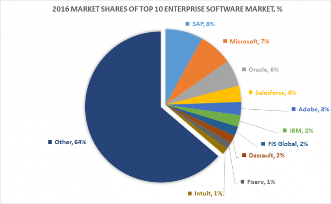 Taxonomy and Methodology