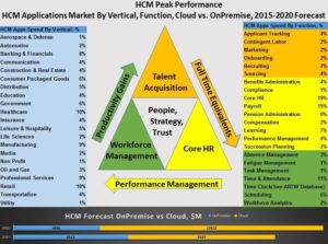 Top 10 Payroll Software Vendors, Market Size and Forecast 2024-2029