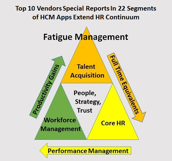Top 10 HCM Software Vendors In Fatigue Management Market Segment