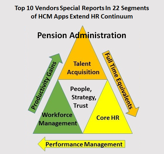 Top 10 HCM Software Vendors In Pension Administration Market Segment