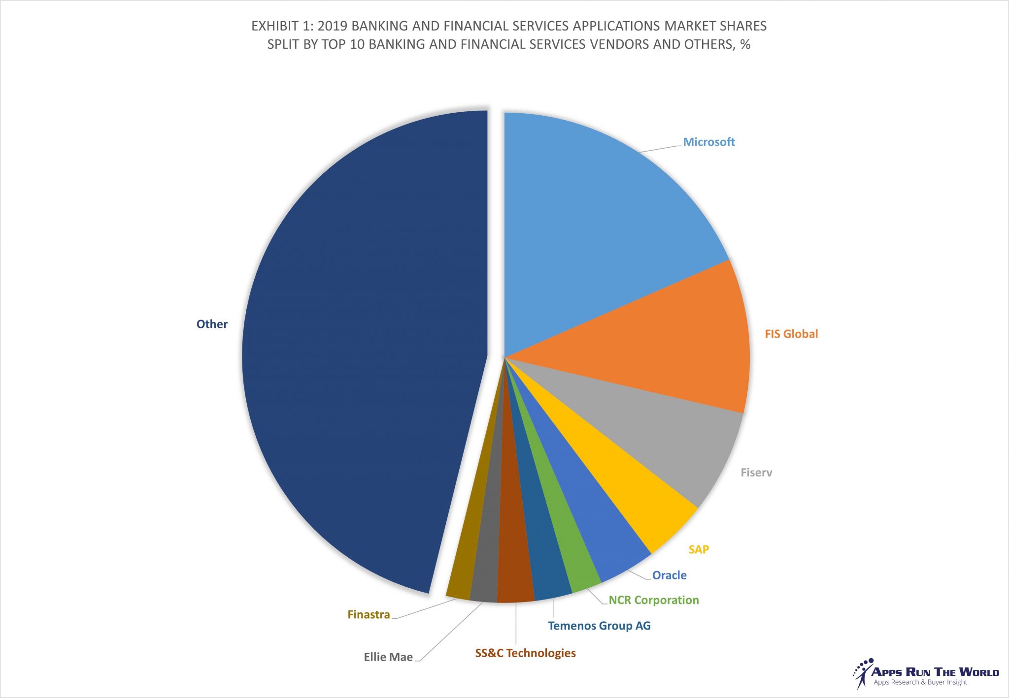 We ask the simple question: Who’s buying Banking and Financial Services ...