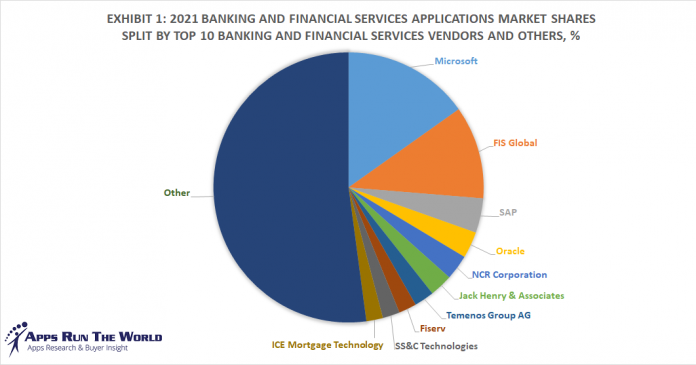 Top 10 Banking and Financial Services Software Vendors, Market Size and ...