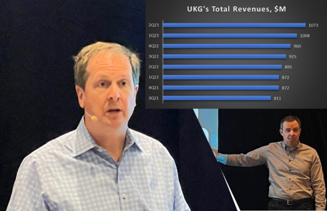 FleXing Core HR Muscles, UKG Recruits Google to Train AI Assist