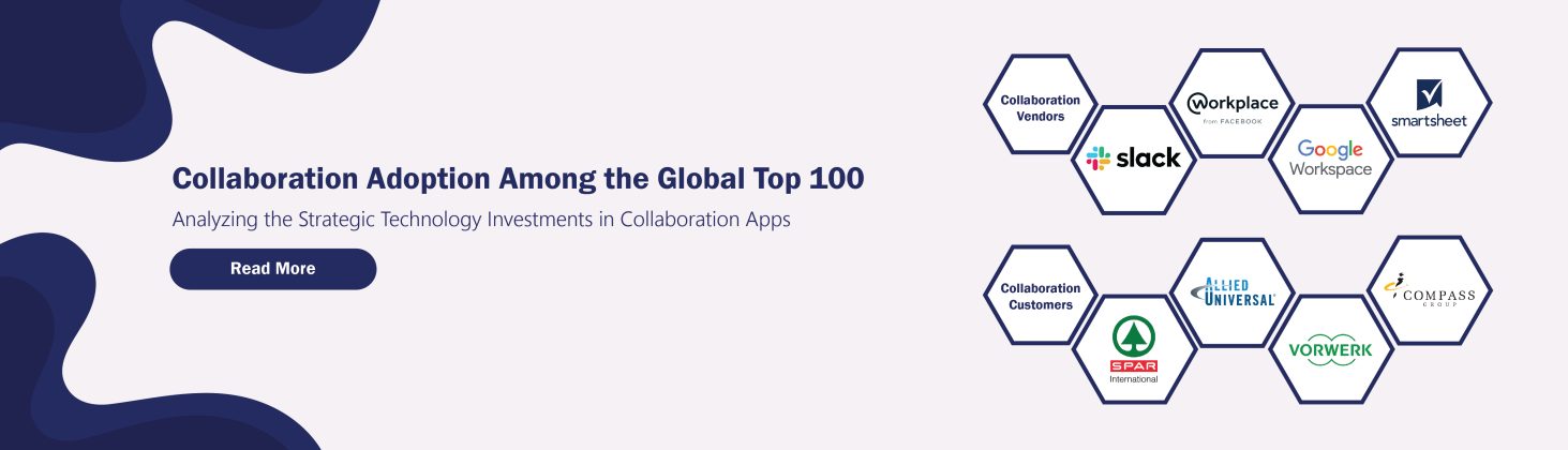 Collaboration Adoption Among the Global Top 100