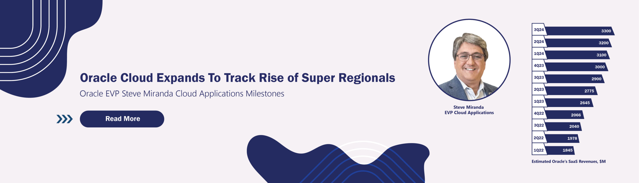 Oracle Cloud Expands To Track Rise of Super Regionals