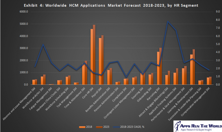 Top 10 Payroll Software Vendors and Market Forecast 2018-2023
