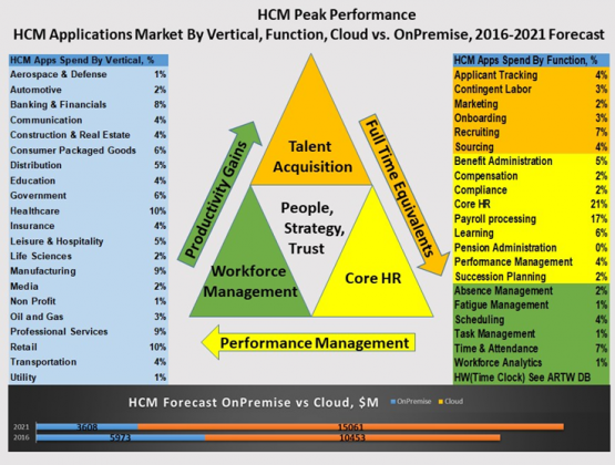 Taxonomy and Methodology