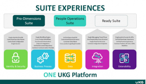 New CEO of UKG Vows to Expand By Flipping A Catch-22 Moment To Its ...