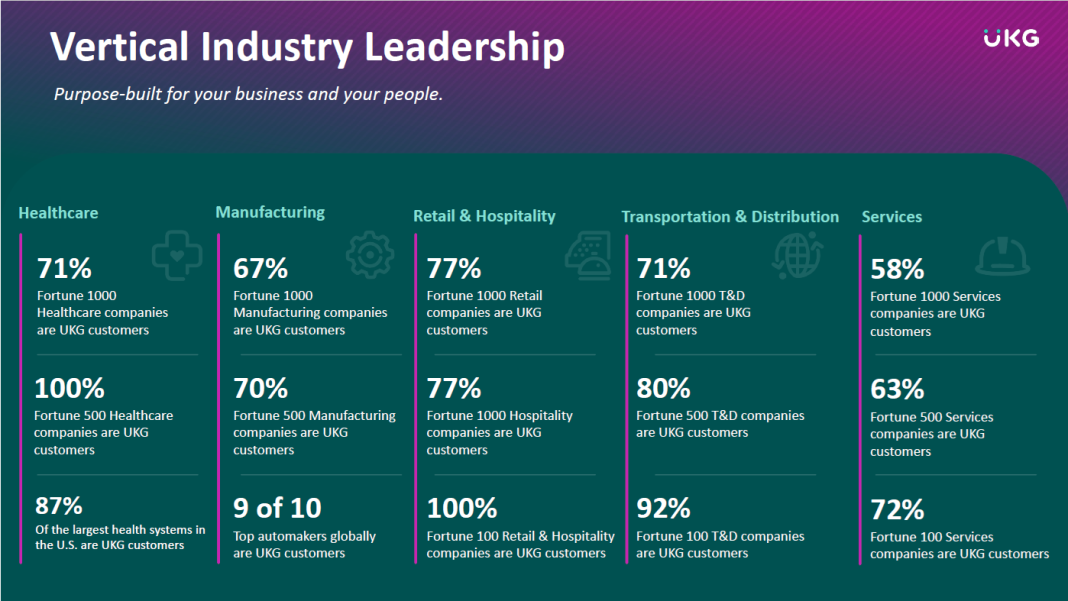 New UKG CEO Issues Urgency to Drive Double Digit Growth