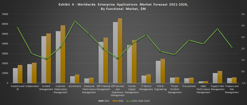Top 10 ITSM Software Vendors, Market Size and Market Forecast 2021-2026