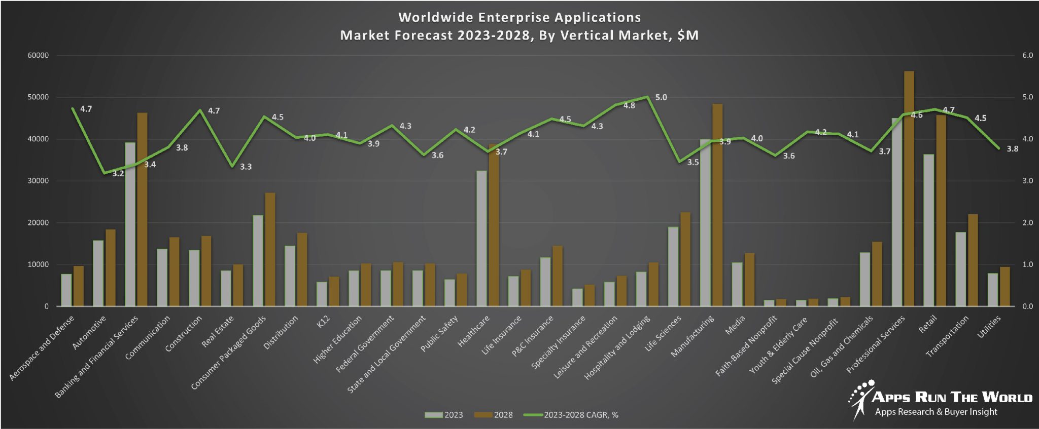 Top 10 Automotive Software Vendors, Market Size and Market Forecast ...