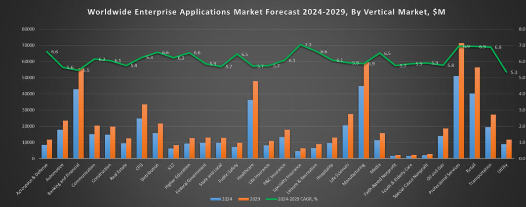 Top 10 Automotive Software Vendors, Market Size and Forecast 2024-2029